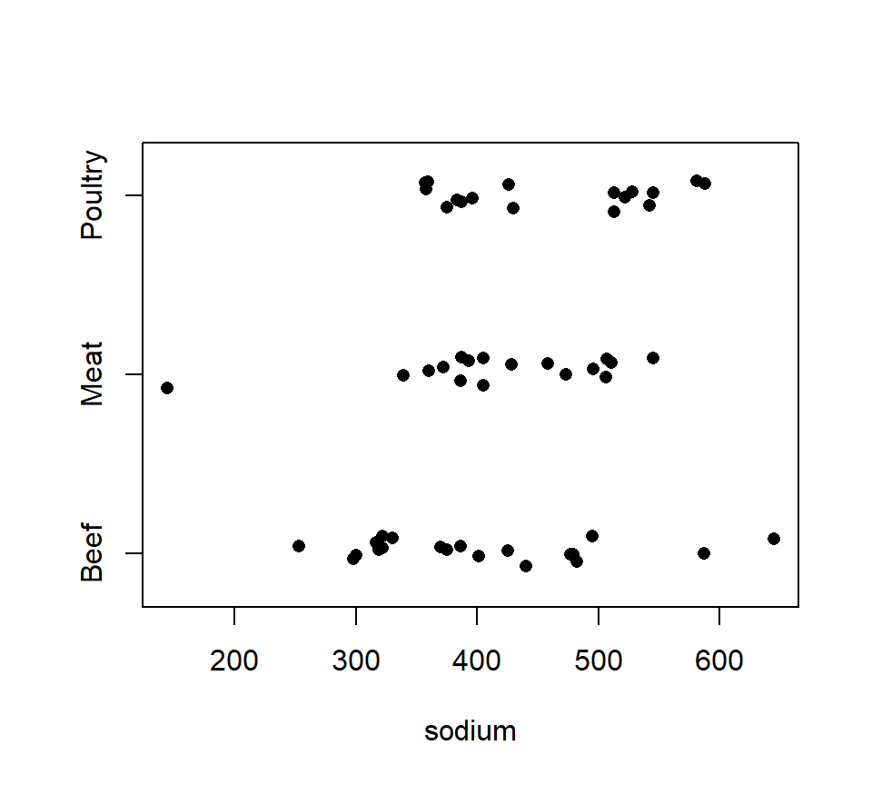 Chapter 6 One-factor layout | Statistical analysis of designed ...